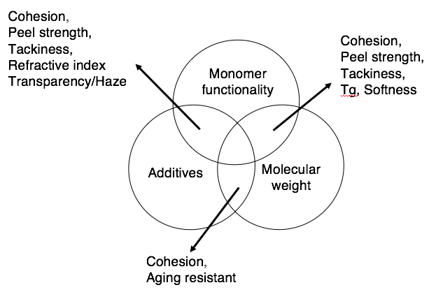 OCA formulation – Paul Wu's Blog