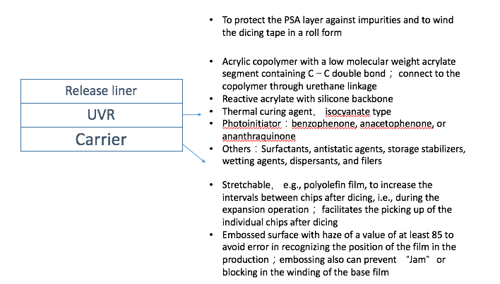 UVR Formulation-Literature study – Paul Wu's Blog
