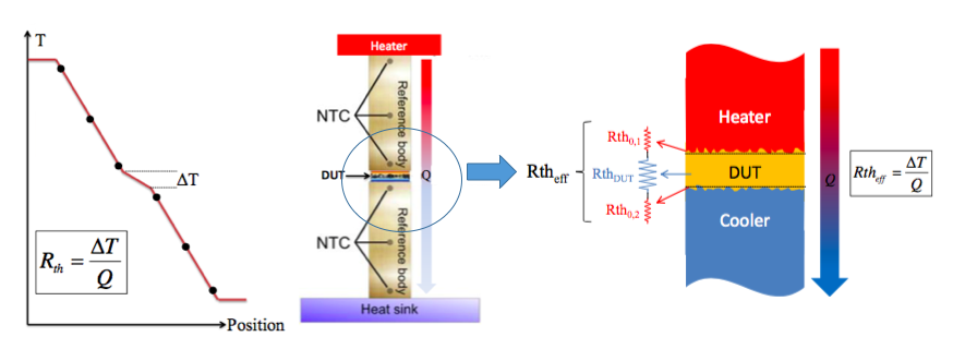 Accuracy of Steady State Thermal conductivity measurement – Paul Wu's Blog