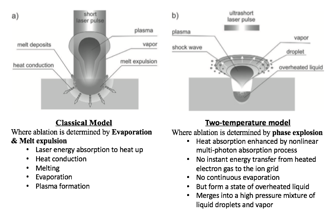 Laser ablation mechanisms – Paul Wu's Blog Laser ablation mechanisms – Paul Wu's Blog