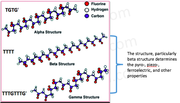 Determine the crystalline phases of PVDF film by FTIR – Paul Wu's Blog Determine the crystalline phases of PVDF film by FTIR – Paul Wu's Blog