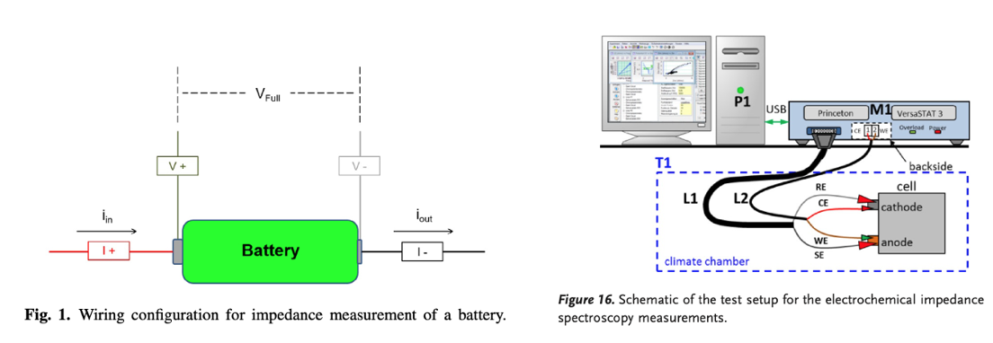 Electrochemical Impedance Spectroscopy For Batteries – Paul Wu's Blog