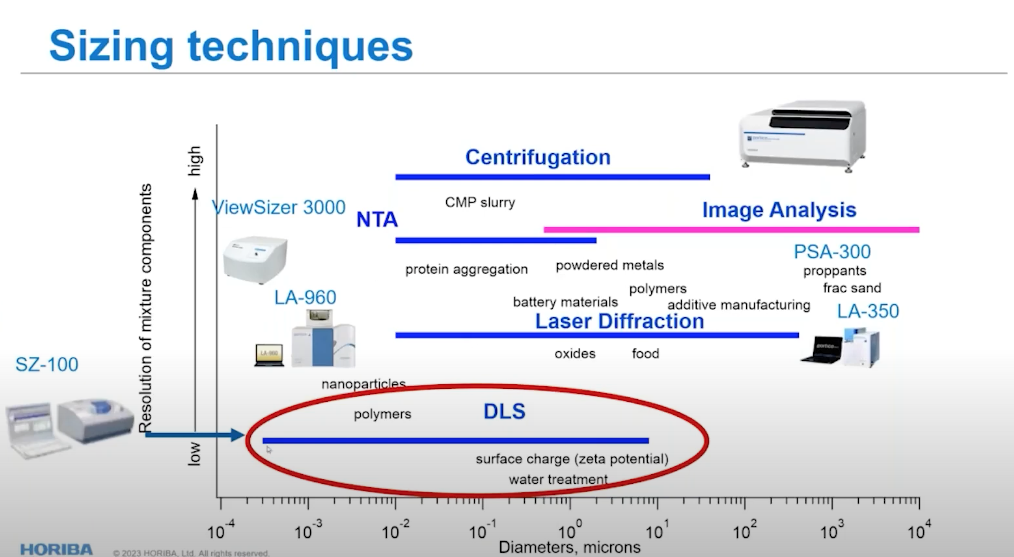 Particle Size Analysis Paul Wu S Blog